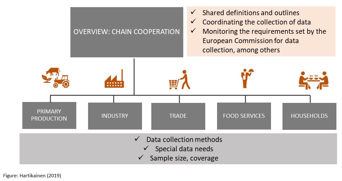 Evolving research and facilitating its integration - Food waste ...